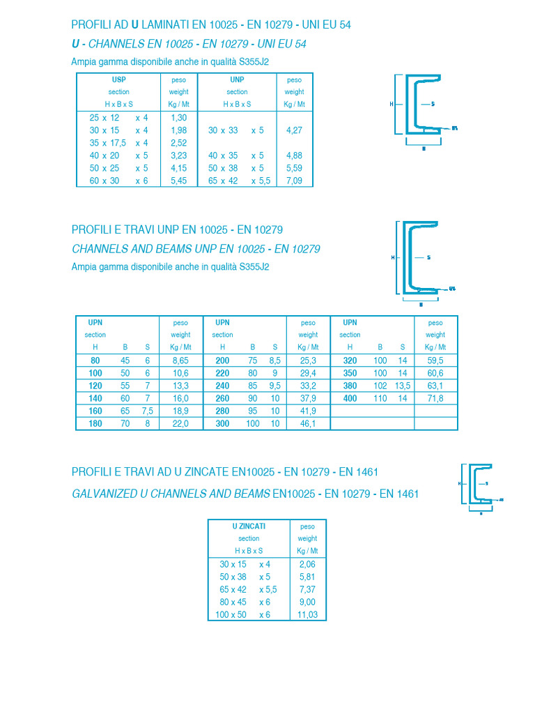 U Channels and Beams Specifications | PDF