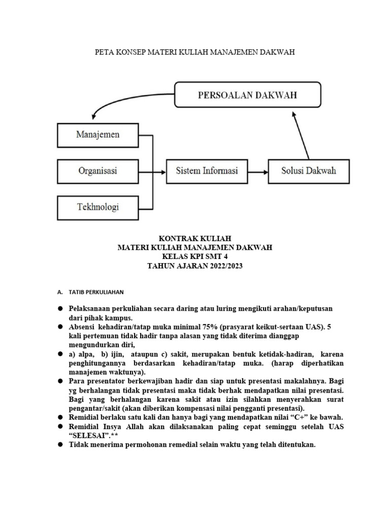 Kontrak Kuliah & Pembagian Kelompok MATKUL MANAJEMEN DAKWAH Kpi 4 | PDF