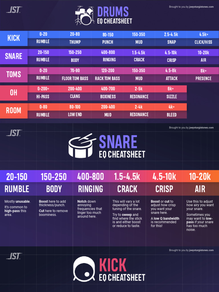 NBLxJIMiTzKxPITKK9XK - JST Drums Cheatsheet | PDF | Equalization (Audio) | Signal Processing