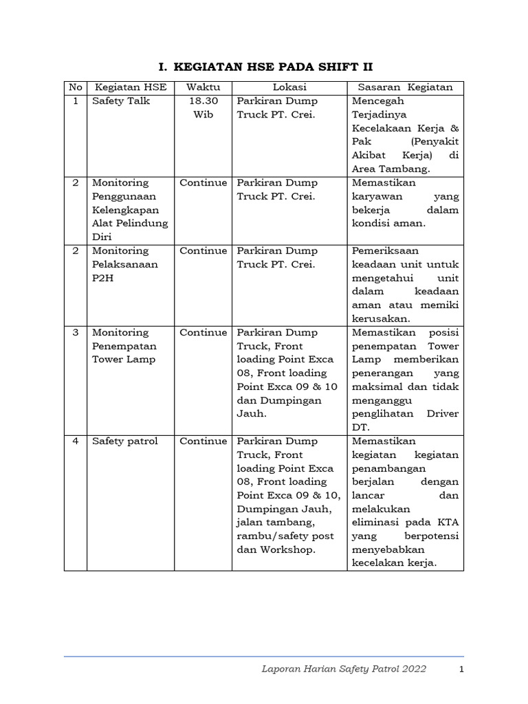 Laporan Kegiatan HSE Shift II | PDF