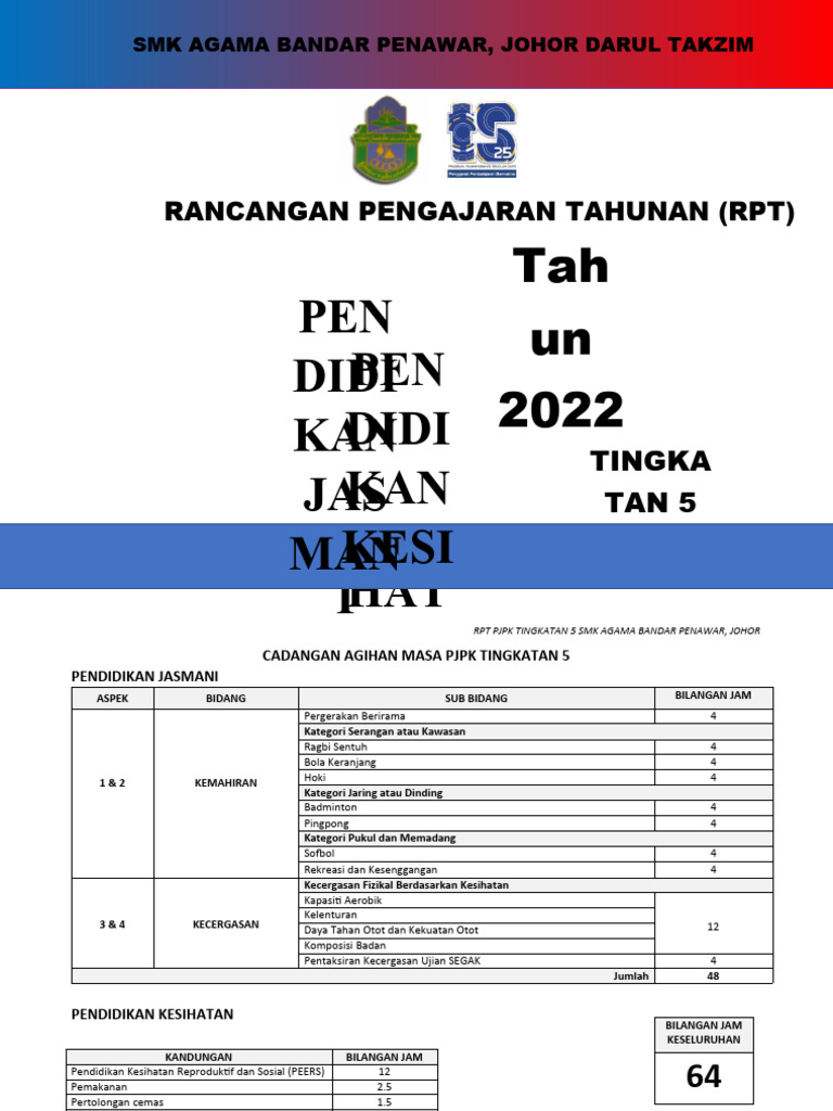 PJPK RPT T5 2022 | PDF