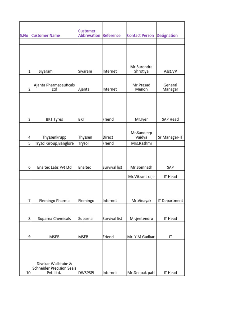Sap Projects Lead Pdf Mumbai Economy Of India