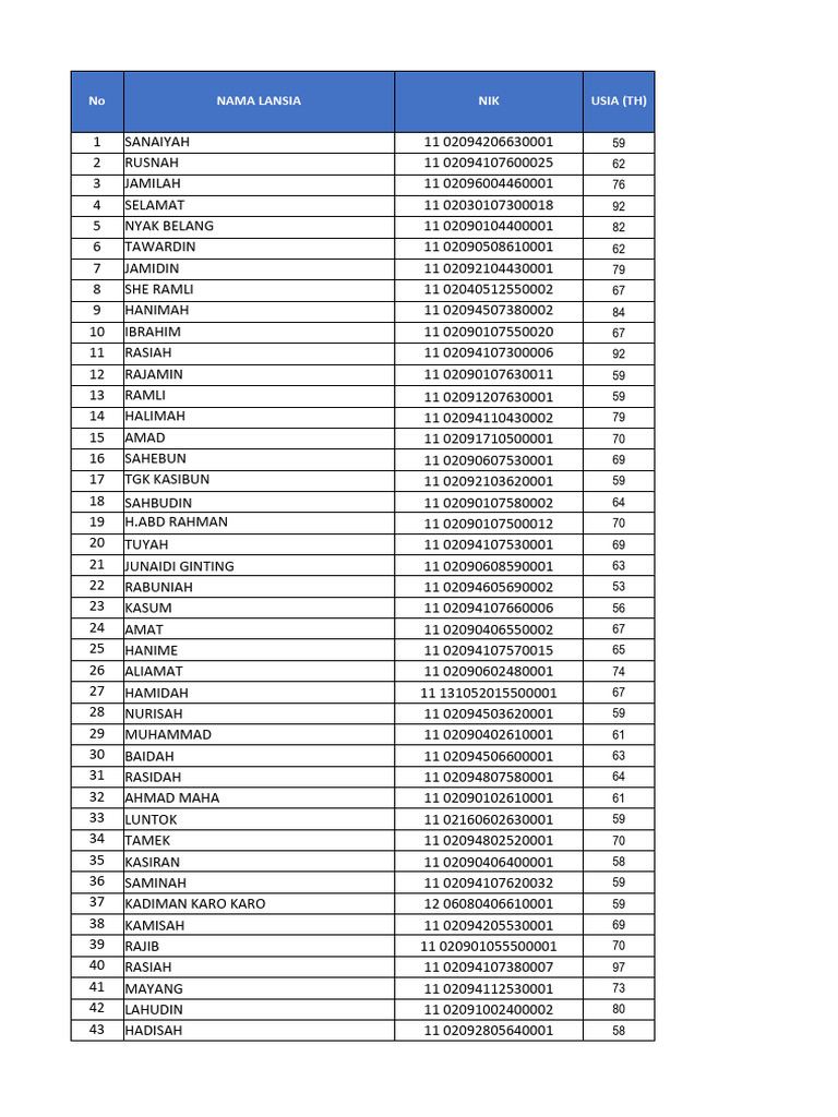 Data Bnba Bukit Tusam - Muhammad Husni | PDF