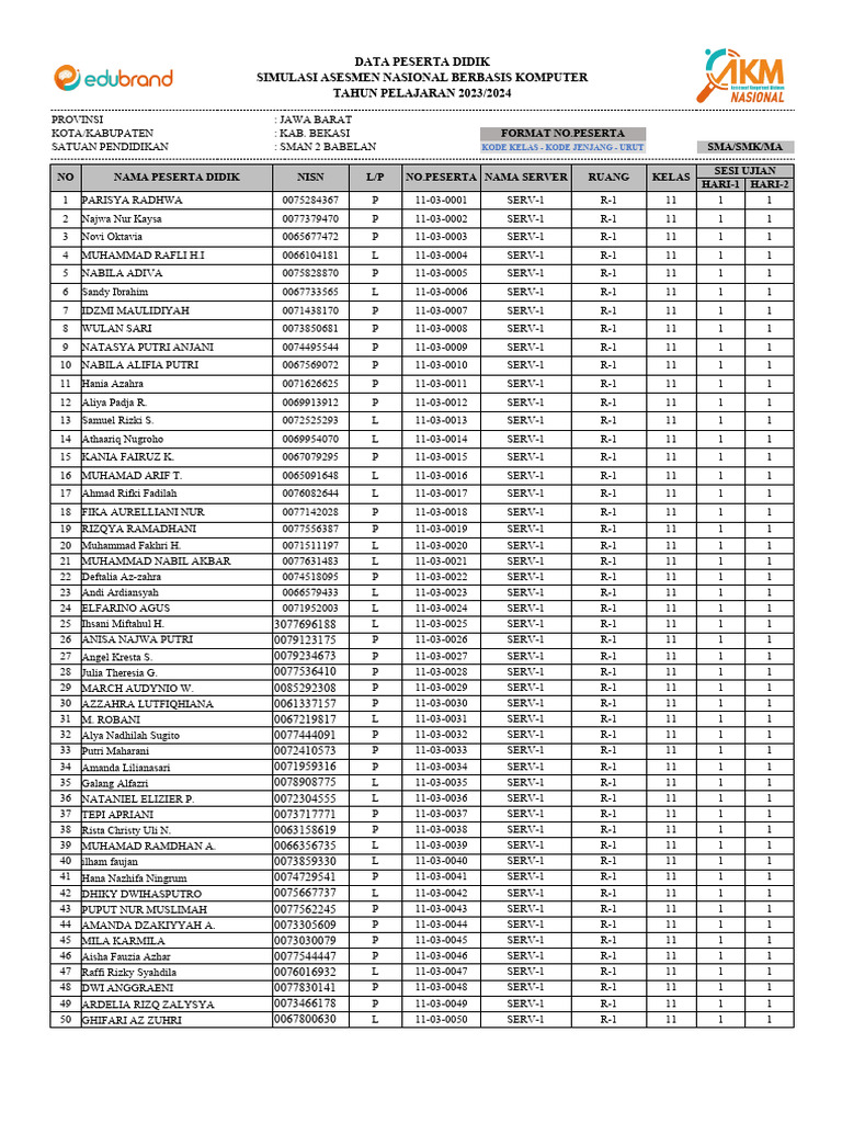 3 Template Anbk Sma | PDF
