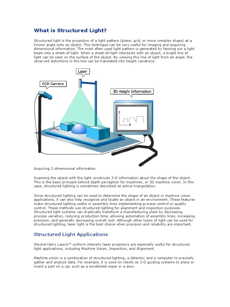 What is Structured Light | Laser | Optics