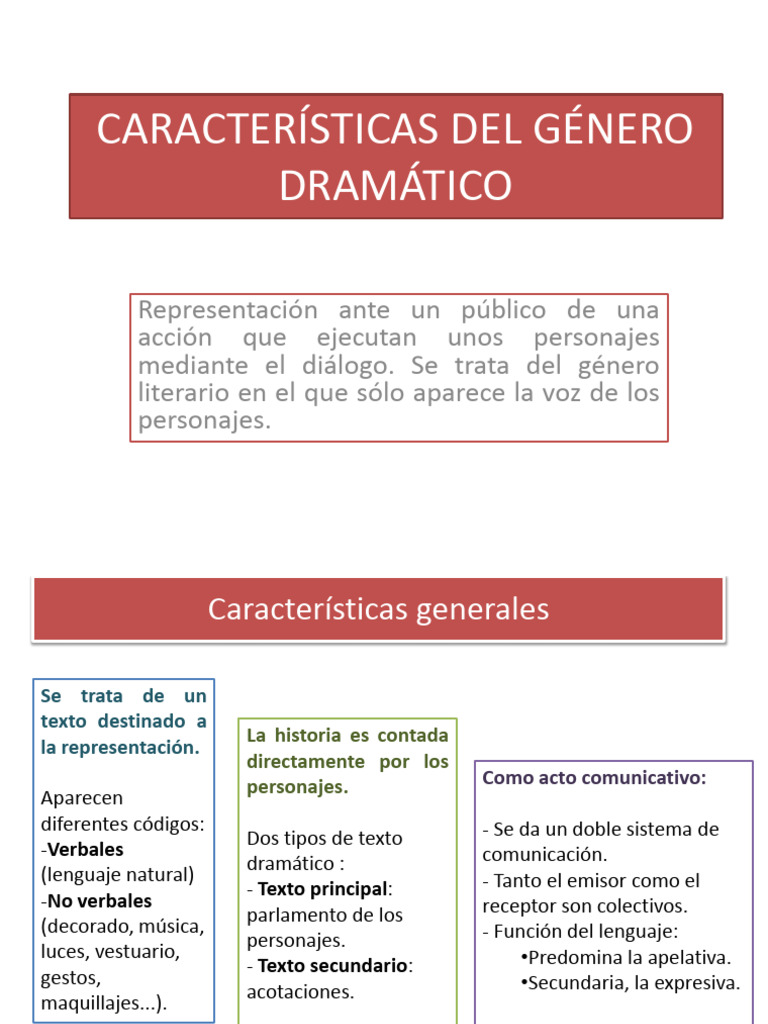 Características del Género Dramático | PDF | Teatro