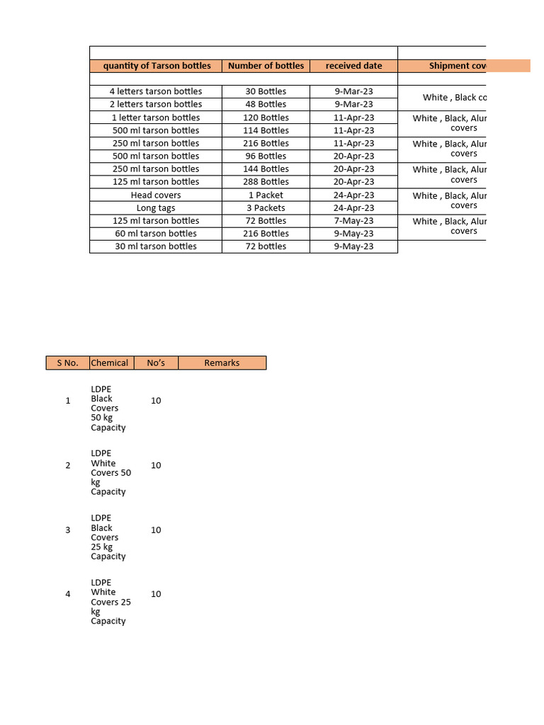 Tarson Bottles & Covers Inventory | PDF