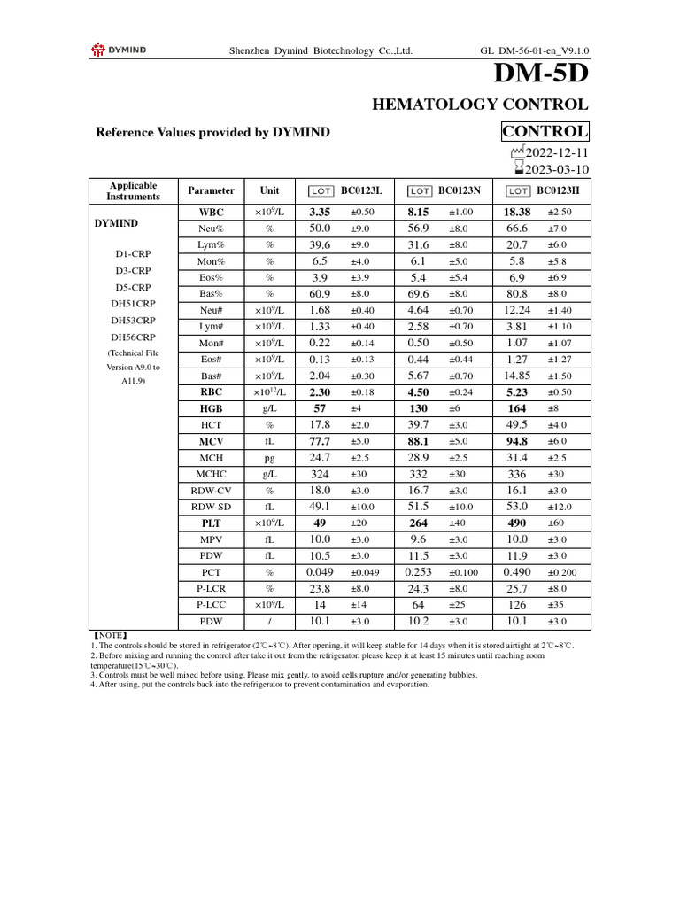 Control DM-5D BC0123 2023-03-10 - 20230103144329a009 | PDF ...