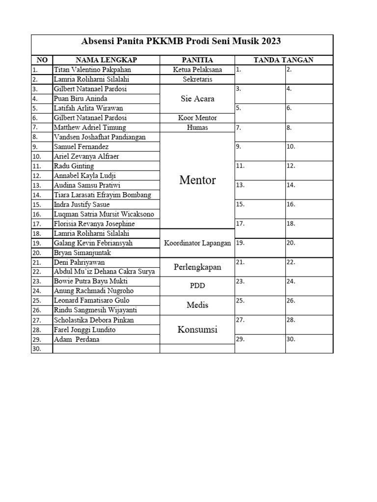 Absensi Panitia PKKMB Senmus 23 | PDF | Seni