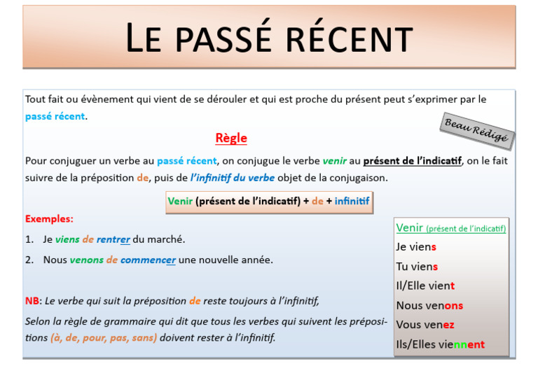 Conjugaison De L39infinitif 1 Infinitif Prsent Infinitif Pass