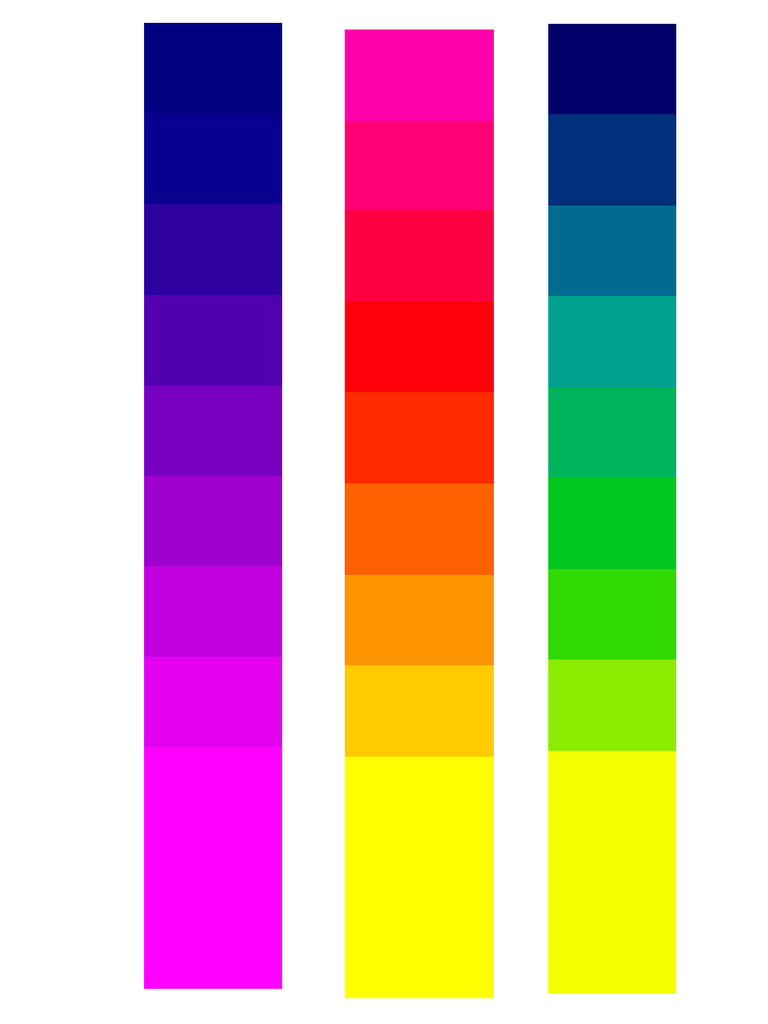 Escala Cromática | PDF