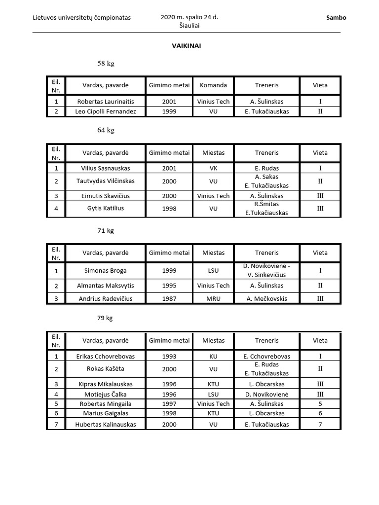 Studentai 2020 Galutinis Protokolas | PDF