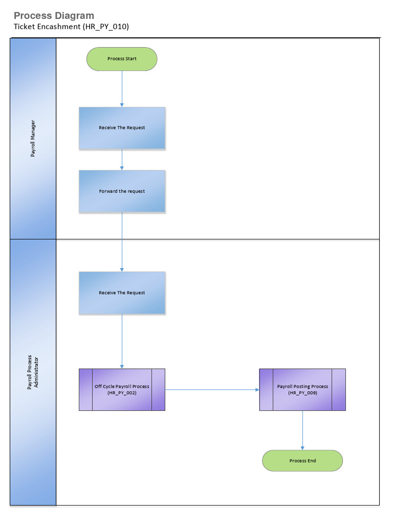 Ticket Encashment Process Overview | PDF