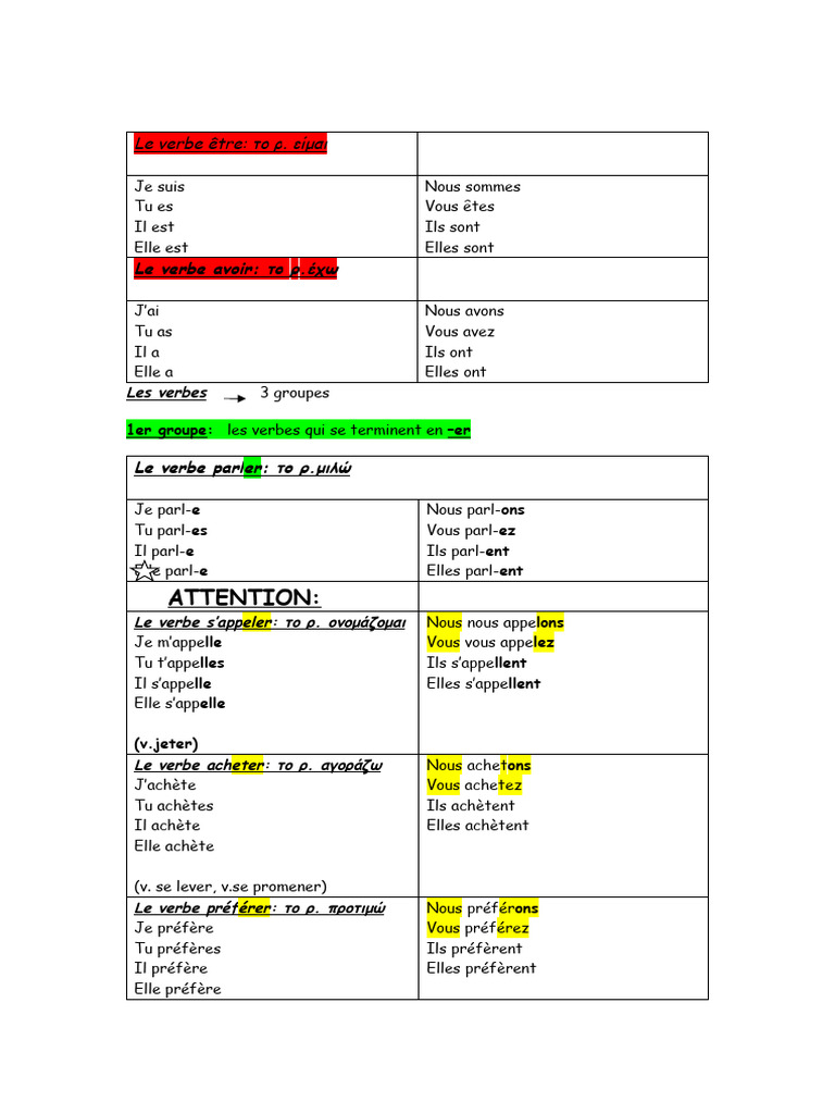 Les Verbes Au Present | PDF