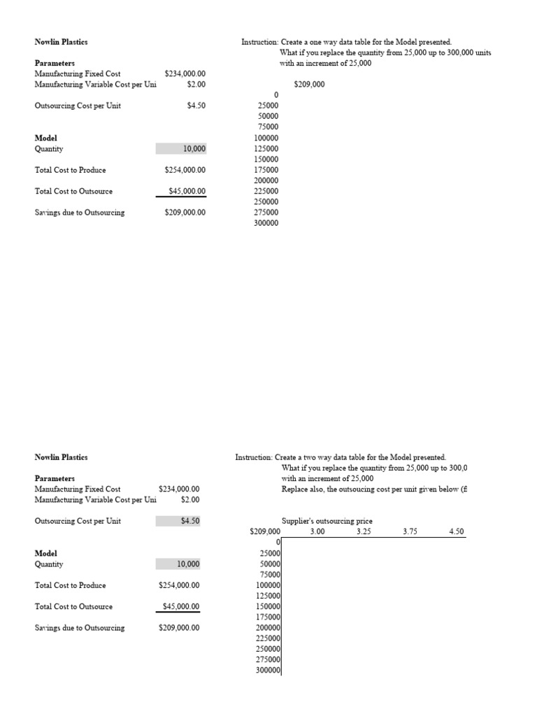 Activity OneWay and Two Way Data Table 2 | PDF | Technology & Engineering