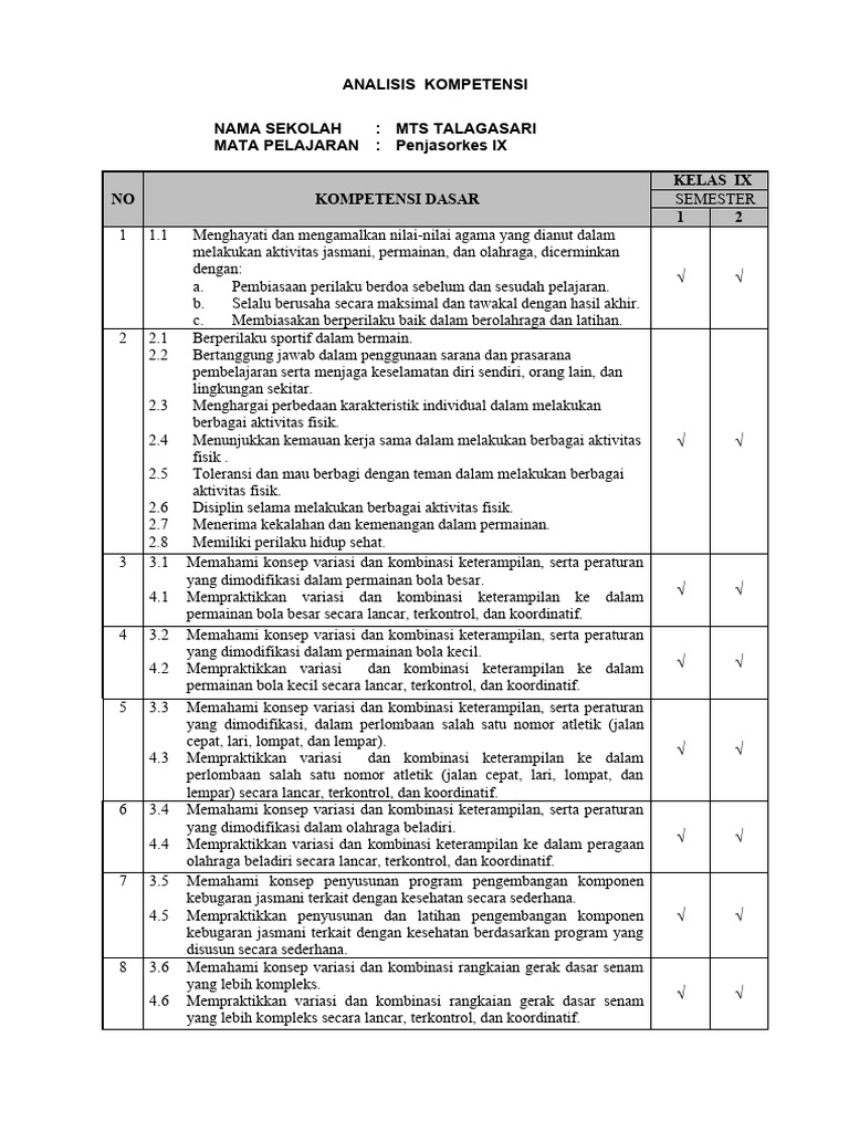 Penjas Kelas 9 Analisis Kompetensi | PDF