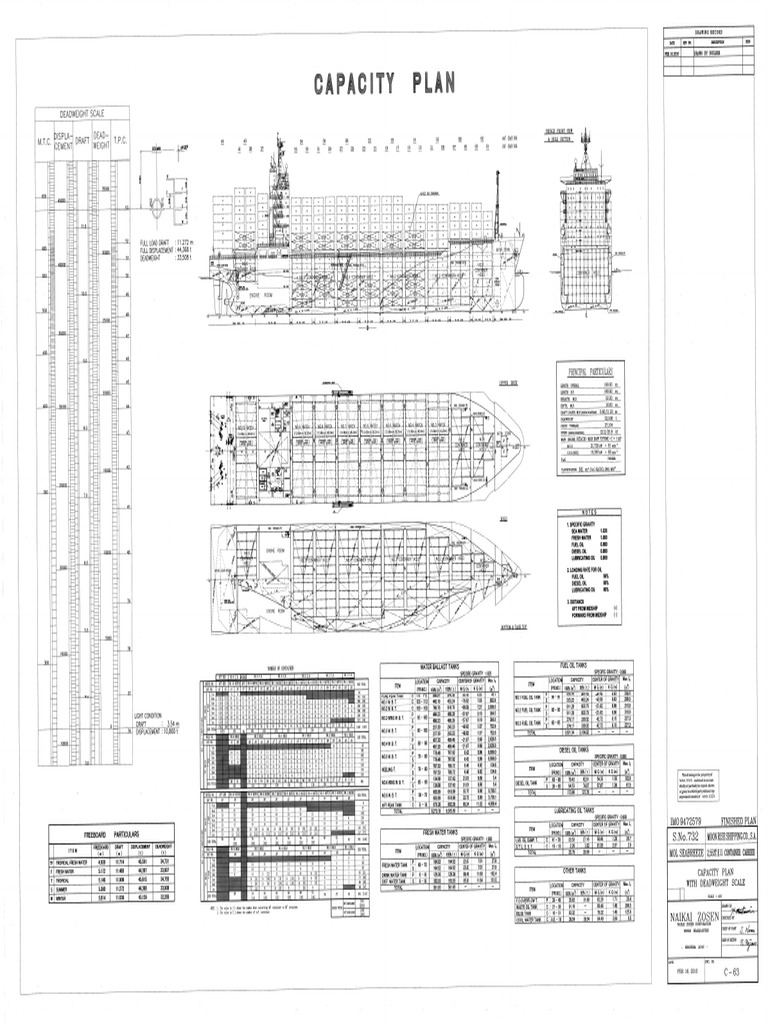 s732 Capacity Plan | PDF