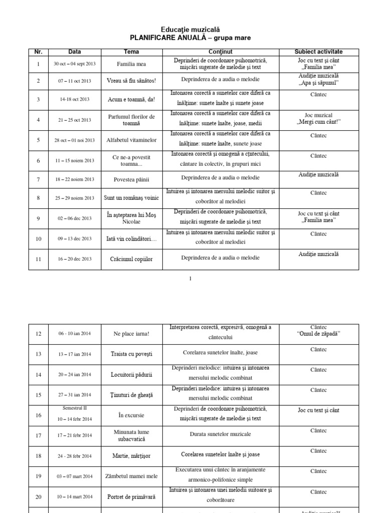 Planificare Anuala Educ Muzicala Grupa M | PDF