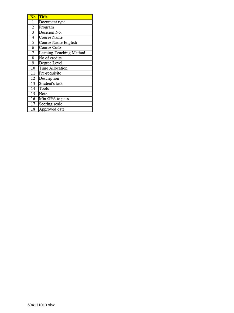 Syllabus - SOF102-Nhập Môn Kỹ Thuật Phần Mềm - SP23 | PDF