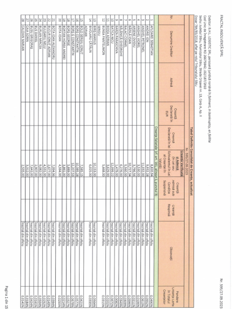 6577 BHL Tabel Definitiv Consolidat de Creante Actualizat | PDF