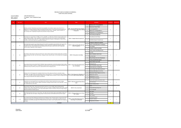 Prota Kelas 4 Kumer - PAI BP Print | PDF