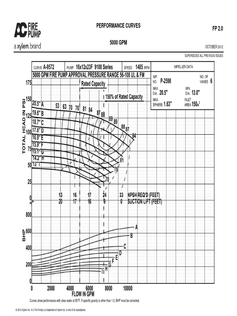 AC 5000 GPM Fire Pump | PDF
