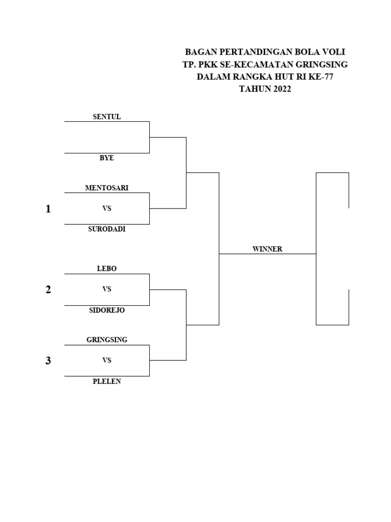 LOMBA VOLI HUT RI 2022 | PDF