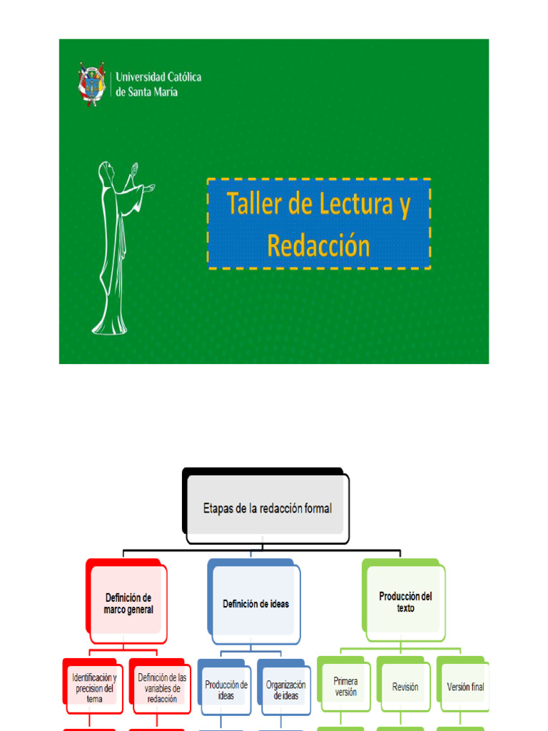 1-Las Etapas de La Escritura-08-06-2023 | PDF