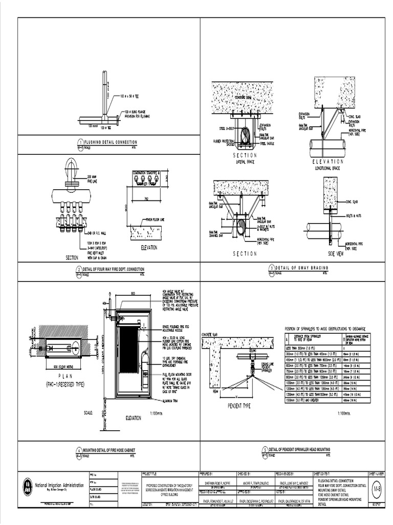 Flushing Detail Connection: PRC No.: PTR No.: Place Issued: Date Issued ...