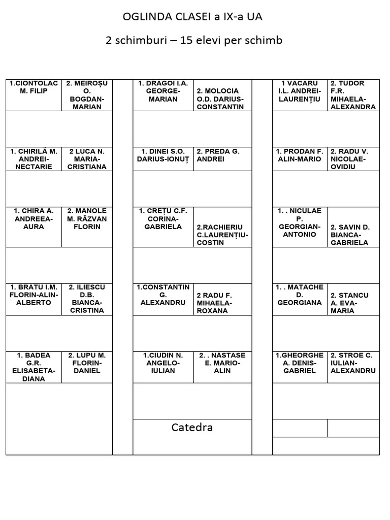 Oglinda Clasei A Ix A Ua | PDF