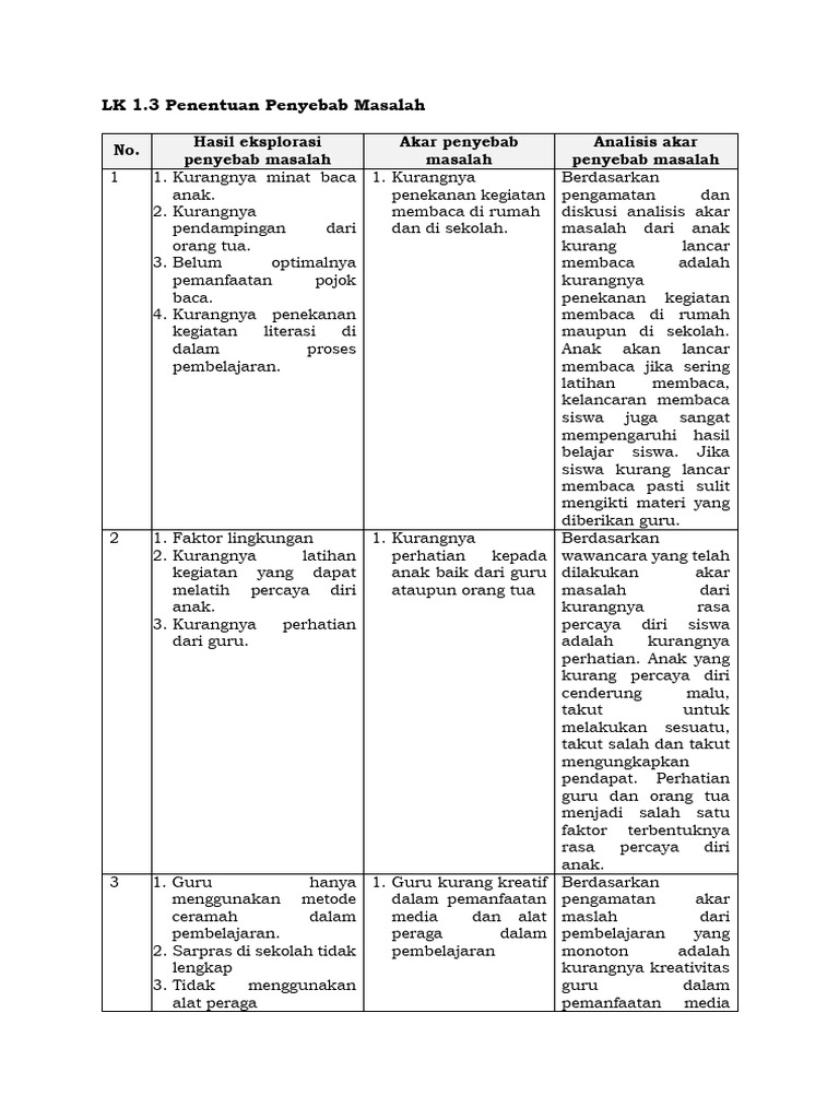 LK 1 3 Penentuan Penyebab Masalah | PDF