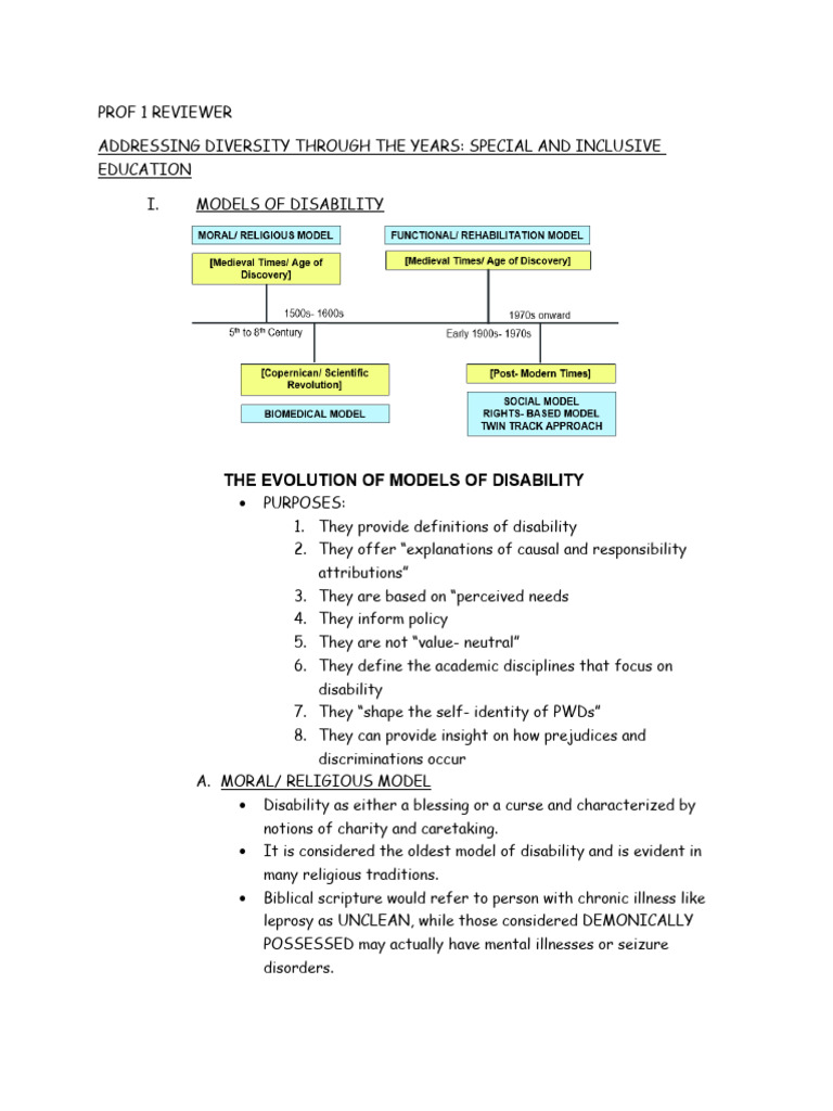 Addressing Diversity Through The Years Special and Inclusive Education ...