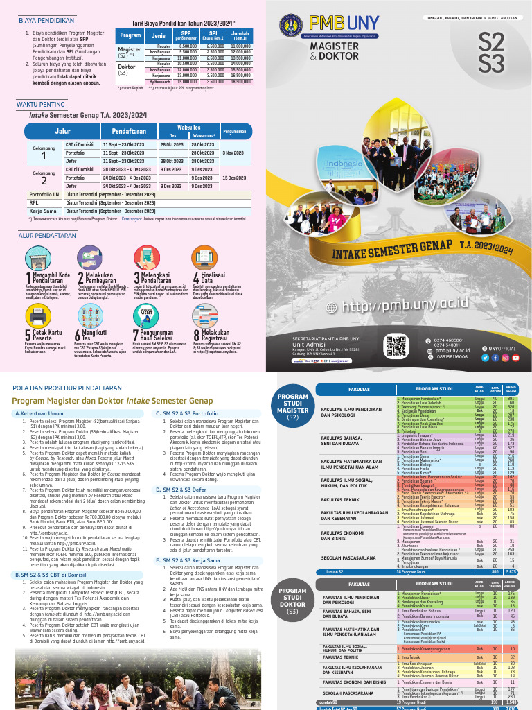 Leaflet SM S2 & S3 UNY 2023 - Intake Semester Genap-Februari 2023 | PDF