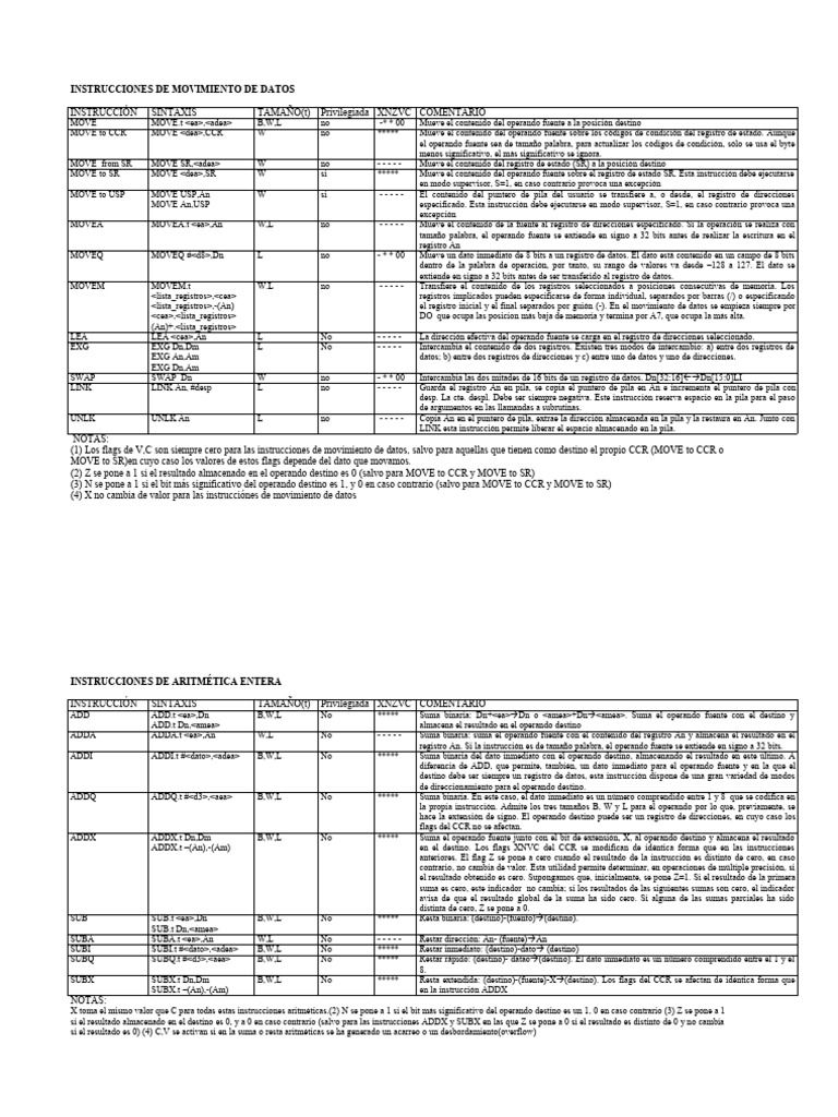 Conjunto de Instrucciones Motorola 68000 | PDF | Poco | Puntero ...