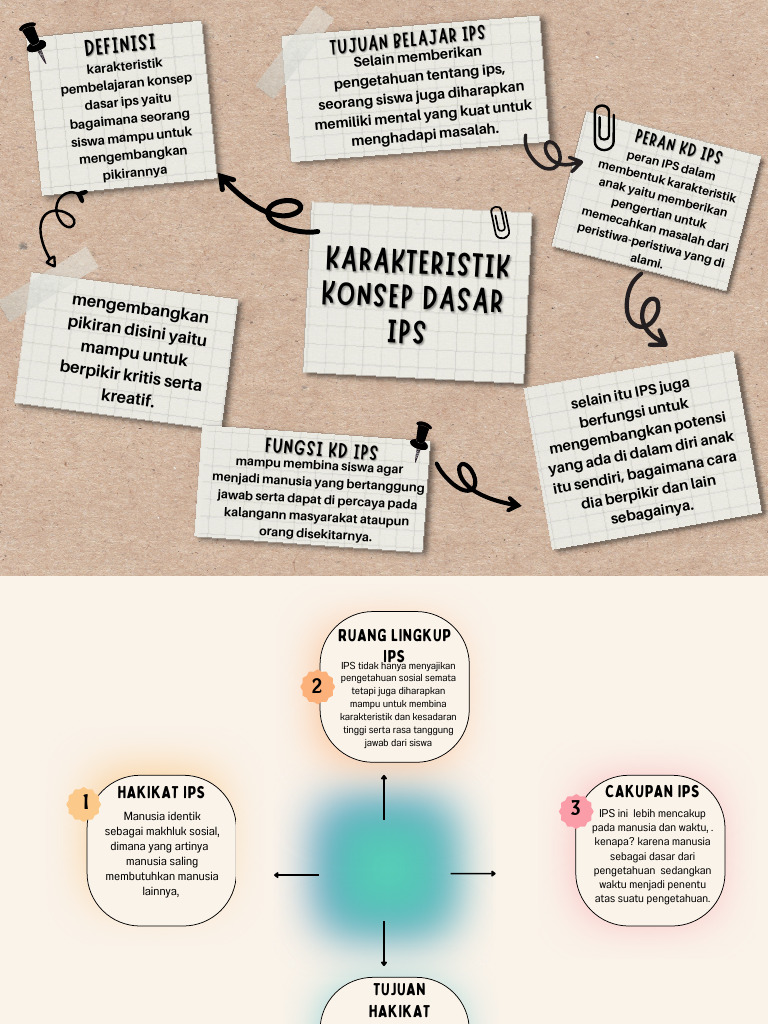 Peta Konsep Ips | PDF