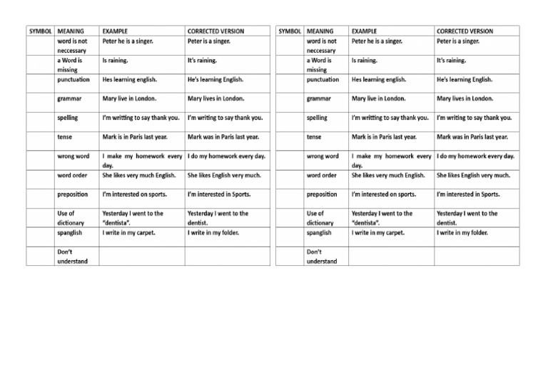 Correction Chart | PDF