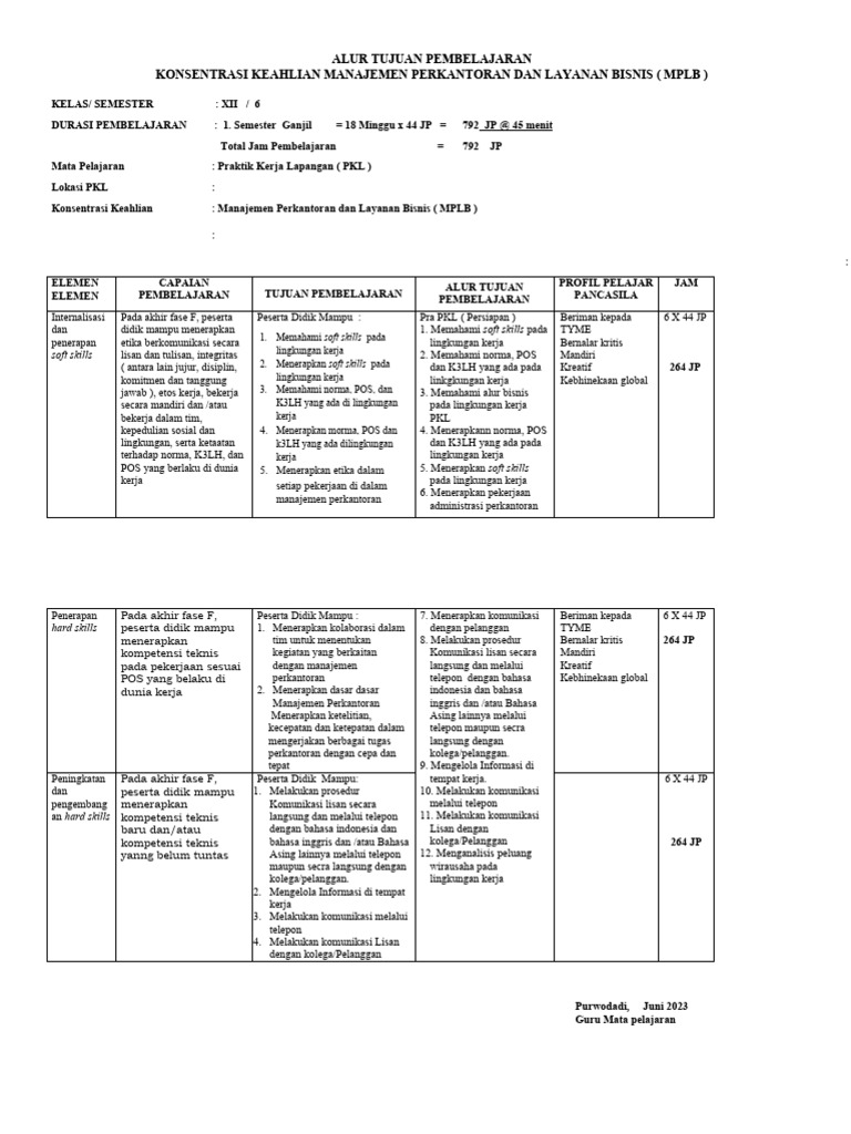 Atp Konsentrasi MPLB - Silbus Xii Ganjil (PKL) | PDF