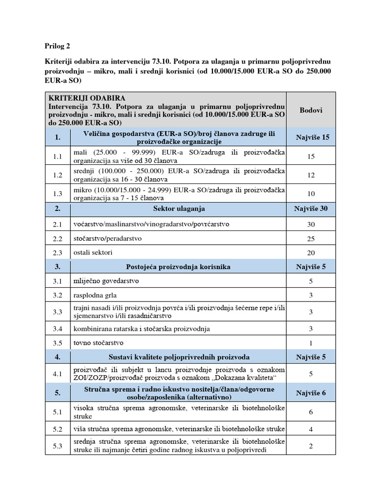 Prilog 2 - Kriteriji Odabira Za Intervenciju 73.10. | PDF