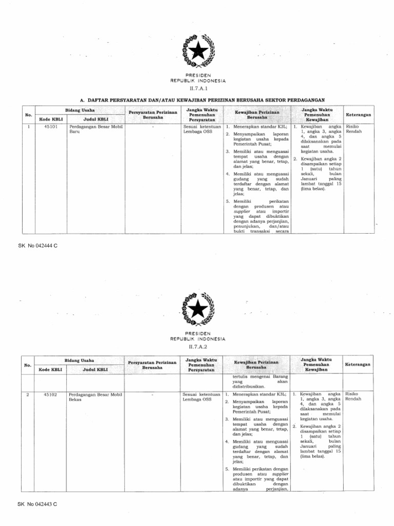 Lampiran II PP 5 Tahun 2021 | PDF