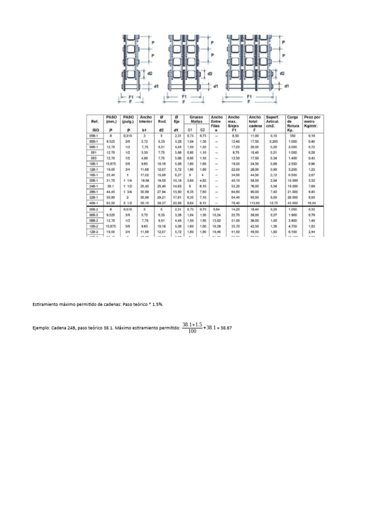 Tension de Cadenas | PDF