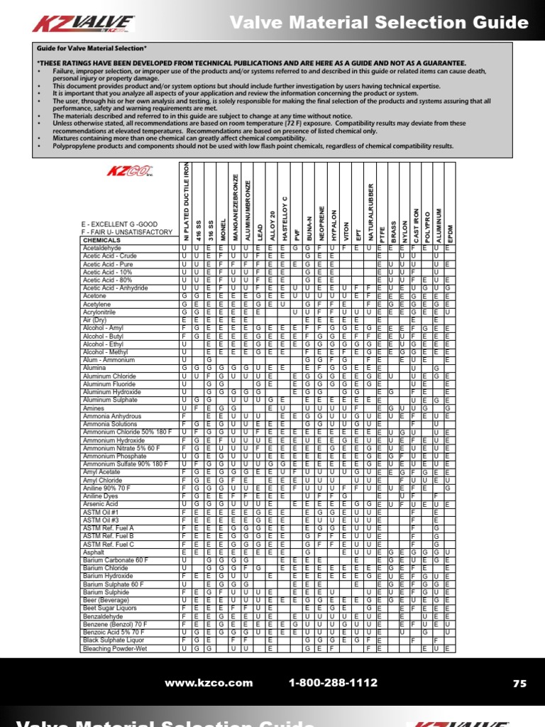 Valve Material Selection Guide | PDF | Fluorine | Acetic Acid
