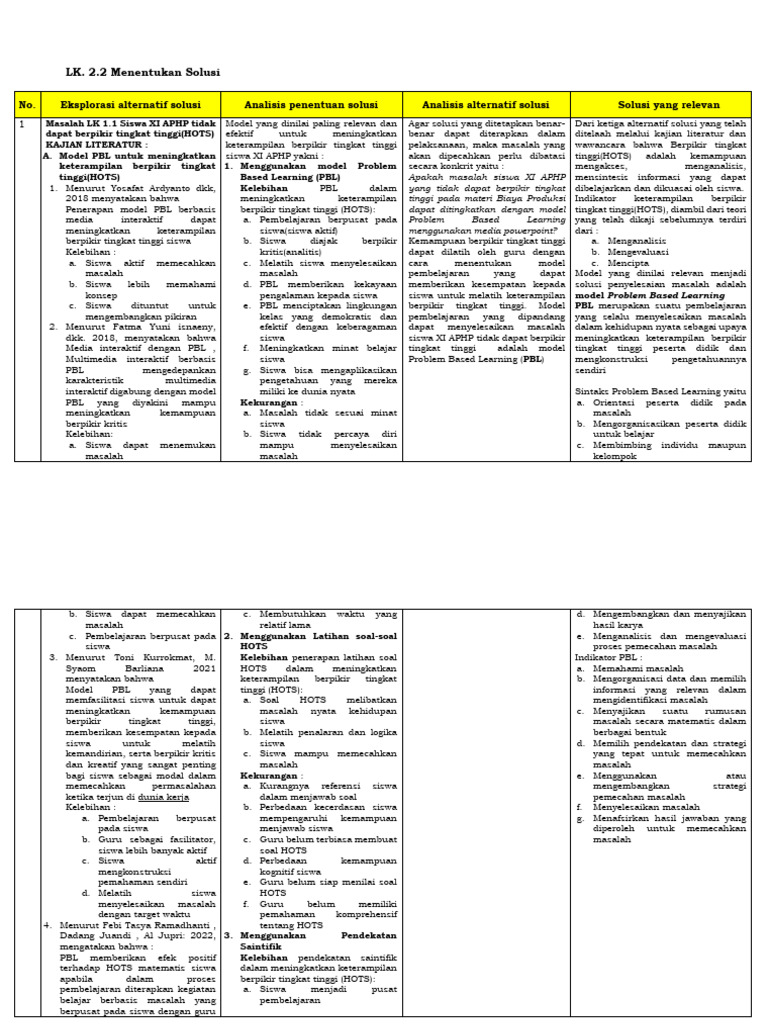 LK 2 2 Menentukan Solusi Sri Astutik | PDF