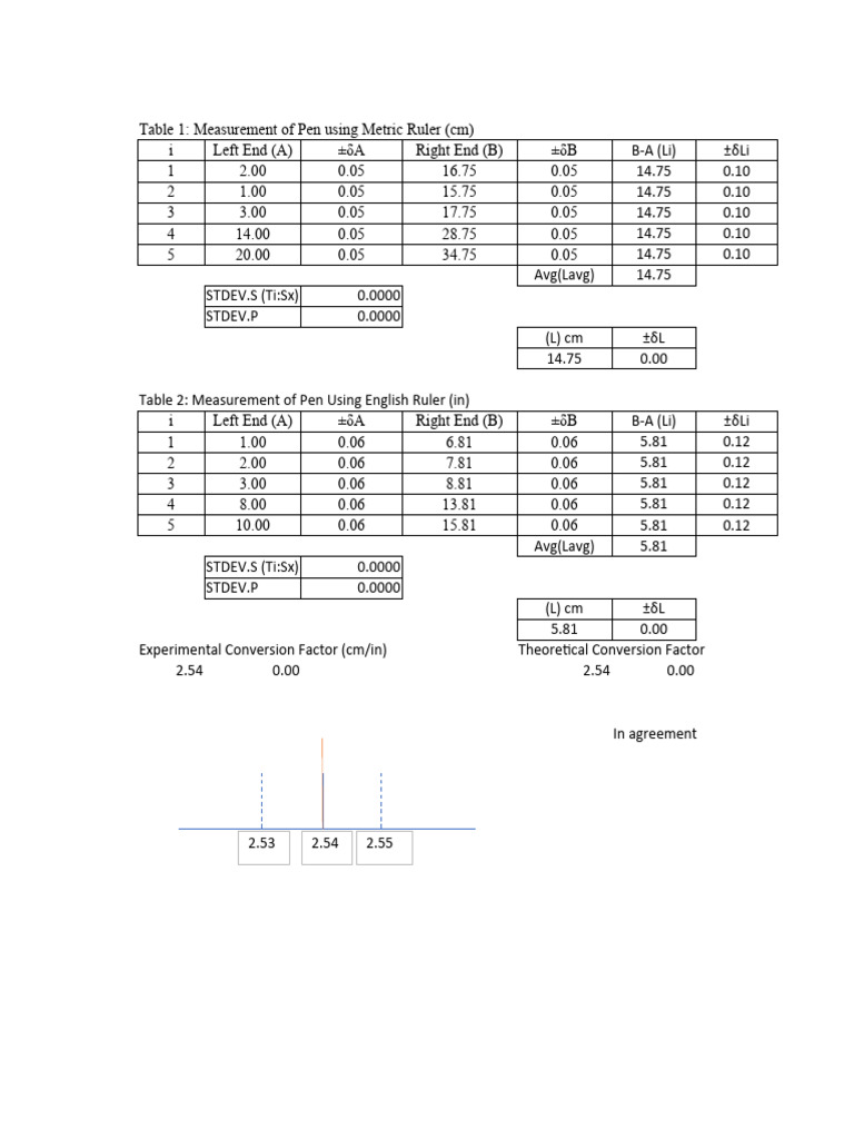 Lab 2 Part 2 Assignment JSilvestre186248 | PDF | Metrology