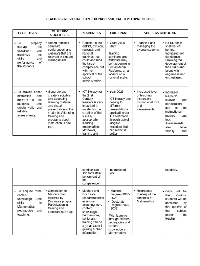 CPD Plan Final 2 | PDF | Educational Technology | Teachers