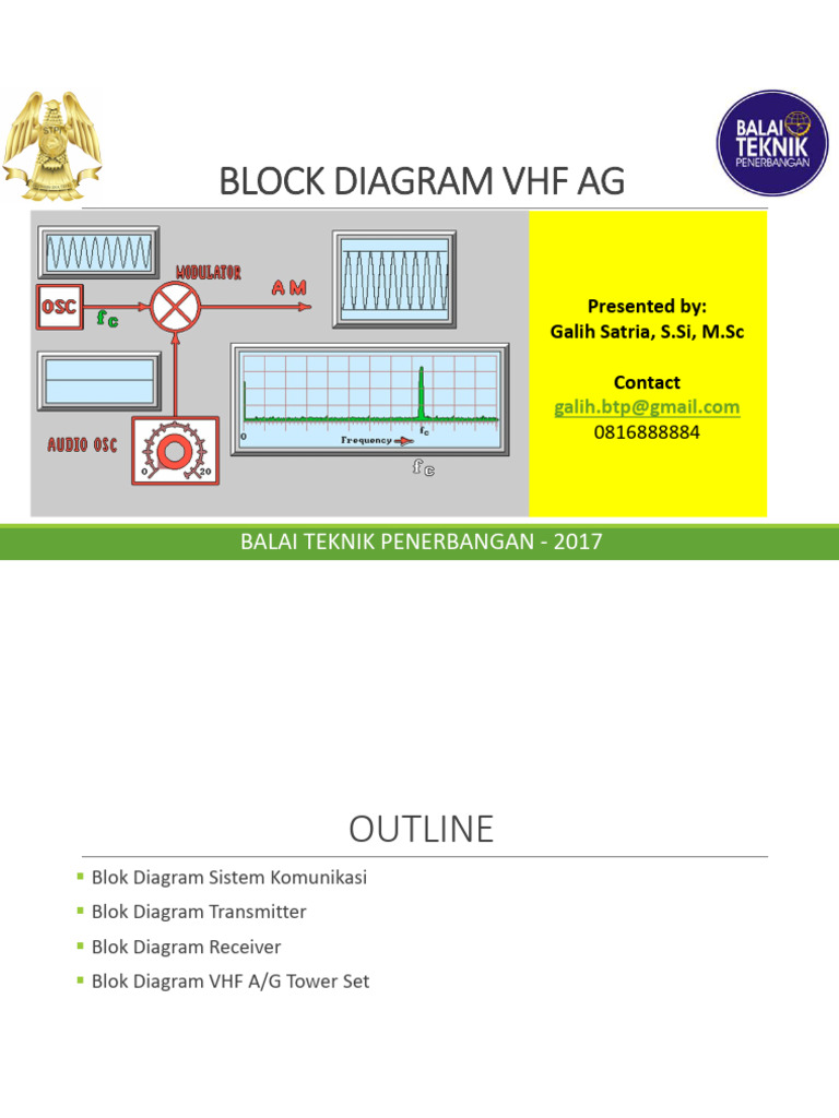 Blok Diagram VHF AG - Basic | Download Free PDF | Amplifier | Detector (Radio)