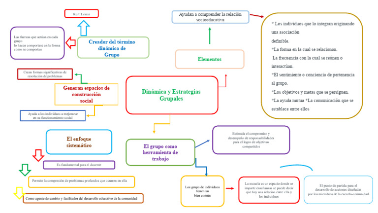 Mapa Mental | PDF | Aprendizaje | Ciencia cognitiva