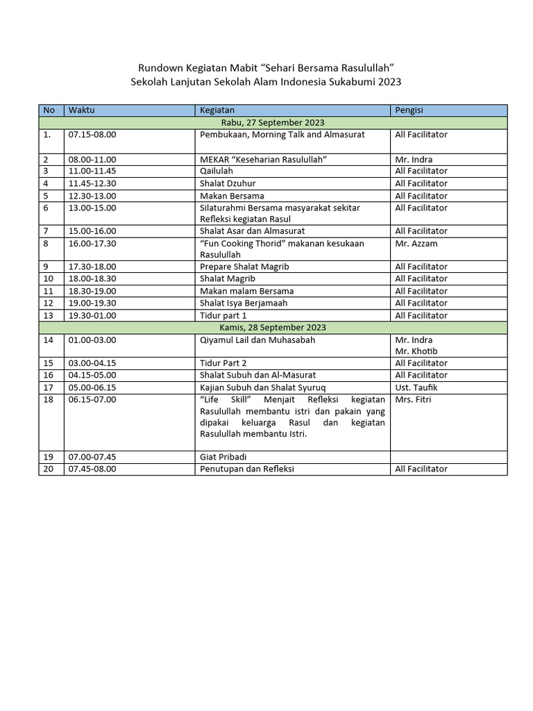 RUNDOWN MABIT Sehari Bersama Rasul | PDF