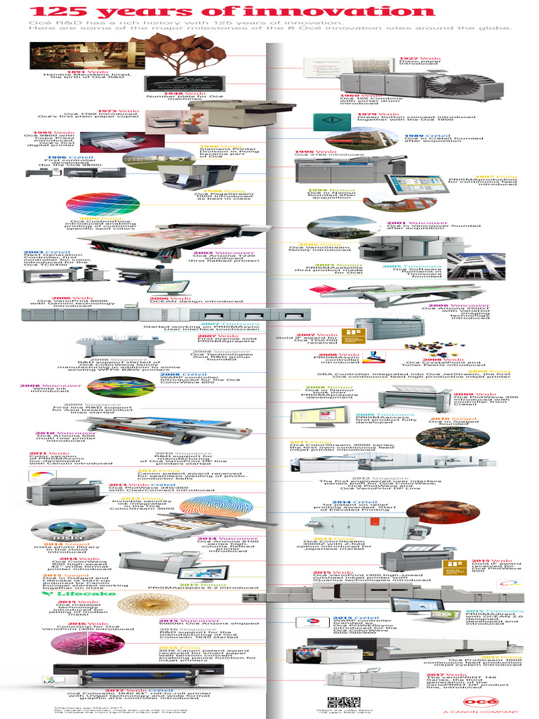 INNOVATE RD Edition Timeline 297x1250 Vertical | PDF | Printer ...