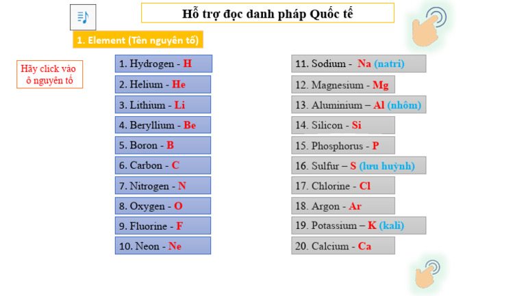 Đọc Tên 20 Nguyên Tố Đầu Theo Danh Pháp IUPAC | PDF