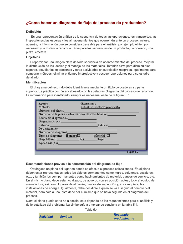 Proceso de Operaciones | PDF | Informática